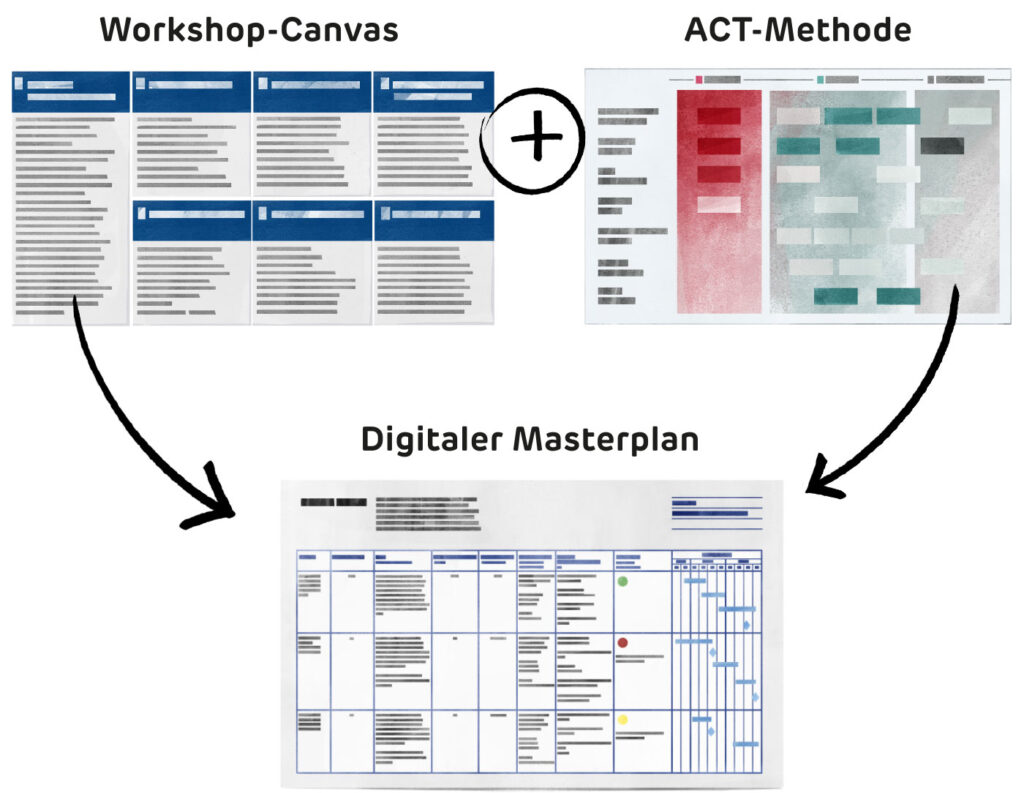 Digitaler Masterplan | Workshop-Vorlagen